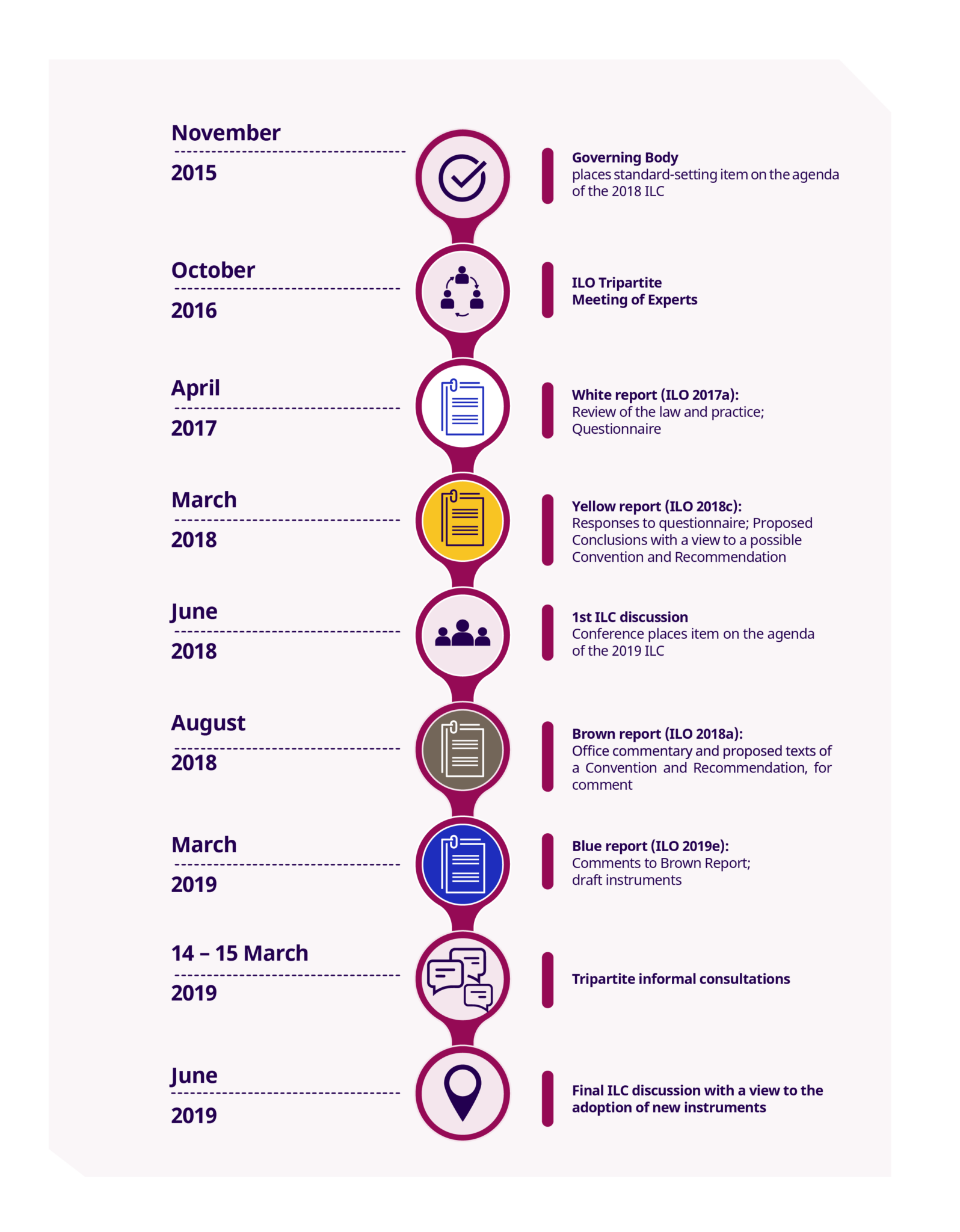 Chapter 1 | ILO C190 Guide